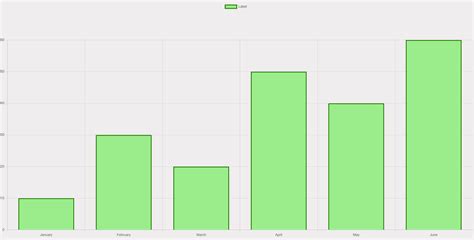 How To Increase Spacing Between Legend And Chart Geeksforgeeks