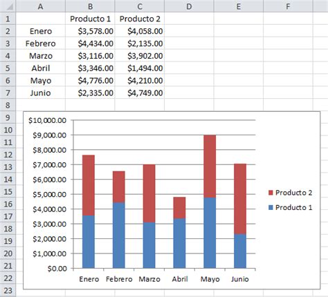 El gráfico de columnas en Excel Excel Total