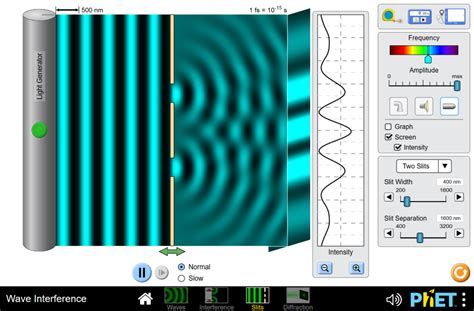 Wave Interference Interference Double Slit Diffraction Phet