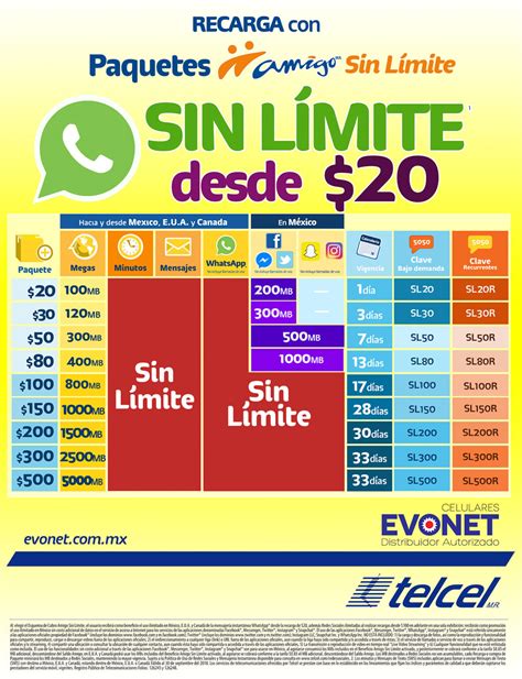CÓMO ACTIVAR PLAN TELCEL AMIGO SIN LÍMITE