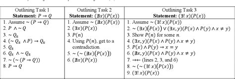examples of proof by contradiction