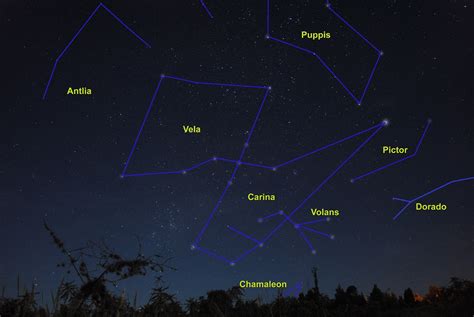 Astrofotos Colombia Constelaciones Australes