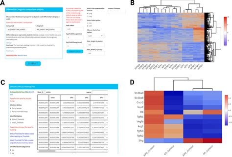 Differential Gene Expression Analysis And Visualisation Options A