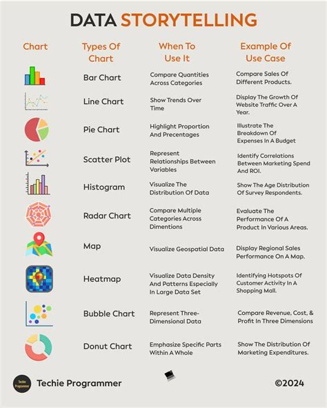 Oracle Sql Cheat Sheet Artofit