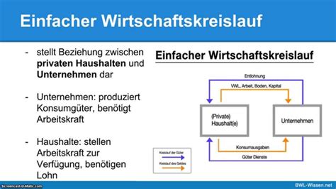 Wirtschaftskreislauf Wirtschaftswachstum einfach erklärt YouTube