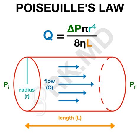 Central Line Versus Peripheral IV Flow Rates In Resuscitation RK MD