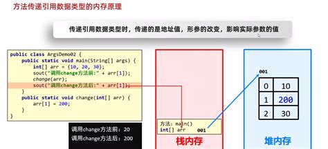 java学习第六天笔记 方法126 方法的值传递传递引用数据类型 csdn博客