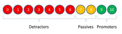 Warehouse Kpi Metrics Every Single One Under The Sun Hy Tek