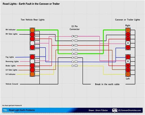 Standard Trailer Wiring Schematic