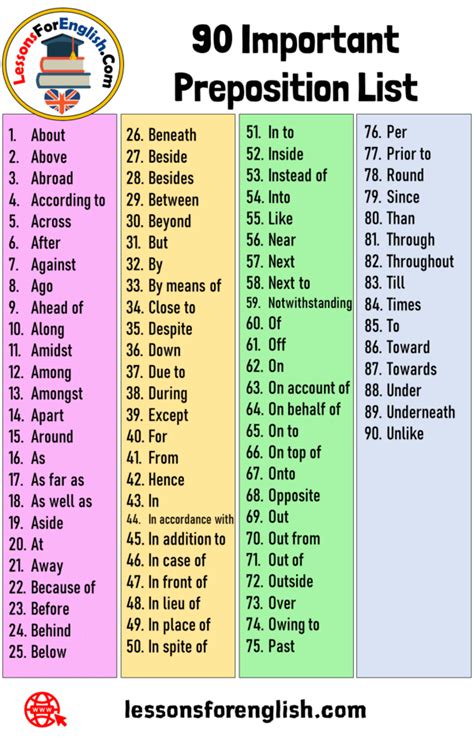 Printable List Of Prepositions In English