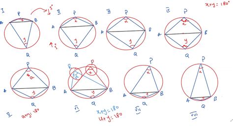 the angle properties of circles o level maths sats youtube