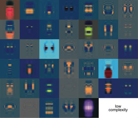 tensorfaces with low complexity rank 2 download scientific diagram