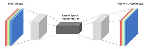 sparse auto encoder