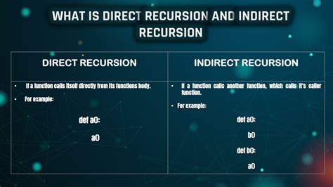 ppt recursion powerpoint presentation free download id 11254925
