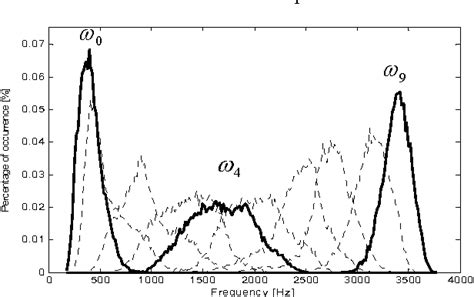 figure 1 from an efficient lsf quantization using dynamic bit allocation semantic scholar