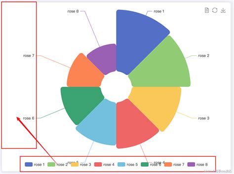 echarts可视化图表库之初使用 import as echarts from echarts csdn博客