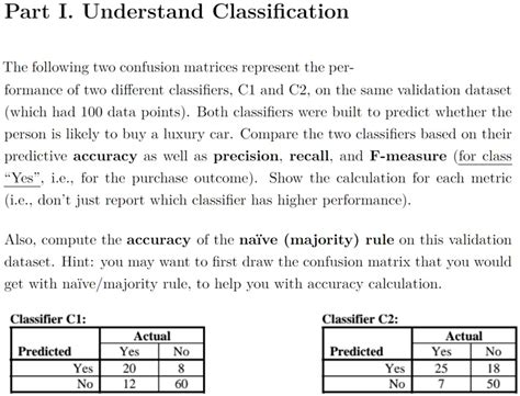 solved part i understand classification the following two confusion matrices represent the per
