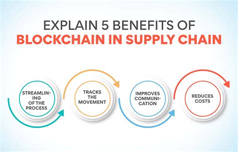 Ứng dụng blockchain để phát hiện hàng giả
