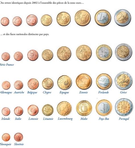 Les caractéristiques des billets et des pièces en euro Banque de