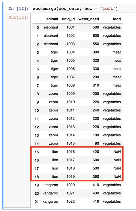 6 Pandas Merge Left Example Data36