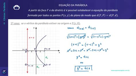 ENEM 2019 Geometria Analítica Cônicas Parábola Teoria e