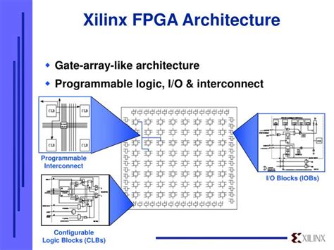 xilinx fpga architecture hot sex picture