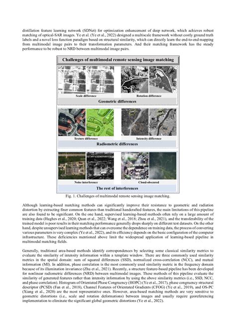 r2fd2 fast and robust matching of multimodal remote sensing image via repeatable feature