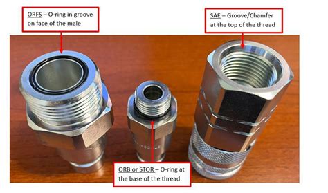 How To Identify NPT Thread And Other Hydraulic Fitting Types Rapid