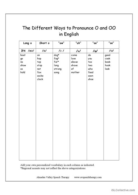 Different Ways to Pronounce O in Eng Deutsch DAF Arbeitsblätter pdf doc