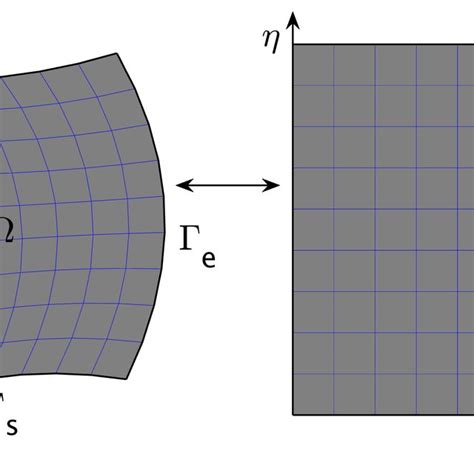 two curvilinear non conforming grids download scientific diagram