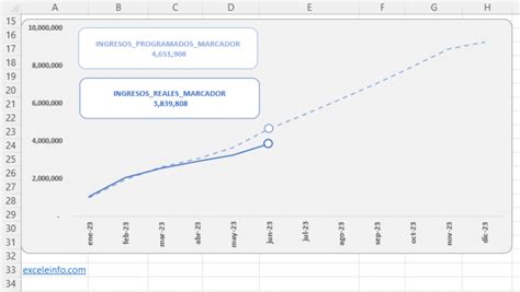 Gr Fico De Ingresos Proyectados Vs Ingresos Reales En Excel Sergio