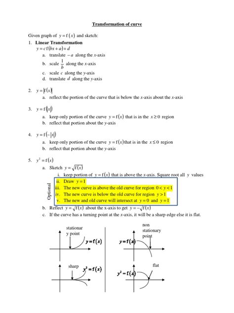 transformations of curves an in depth exploration of linear transformations and their effects