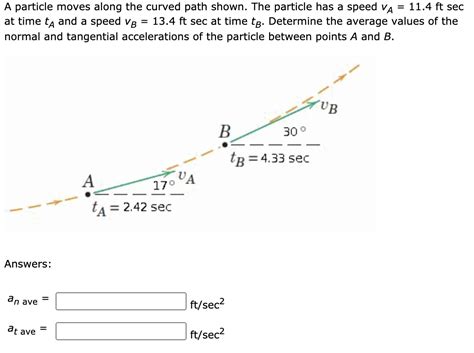 solved a particle moves along the curved path shown the
