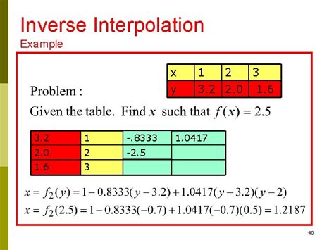 approximating functions polynomial interpolation lagrange and newtons divided