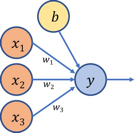 understanding deep neural networks from first principles logistic regression logistic