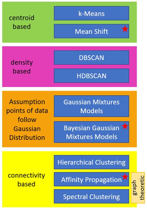 roadmap for cluster analysis michael fuchs python
