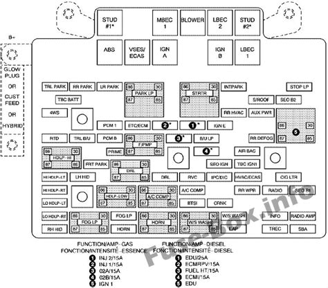 Silverado Fuse Box Diagram Chevy Silverado Fu