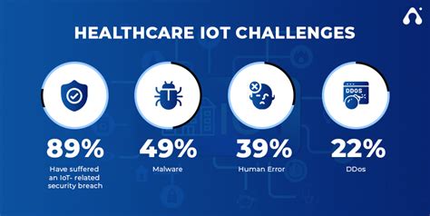 Cost And Features Of IoT Solutions In Healthcare