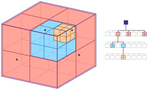 voxomap library architecture