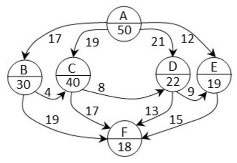 applied sciences free full text scheduling in heterogeneous distributed computing systems