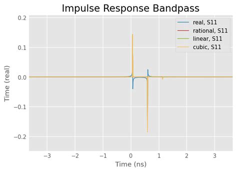 rational interpolation — scikit rf documentation