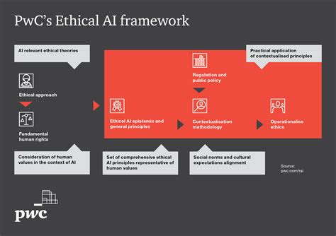 New Analysis Suggests 9 Ethical AI Principles For Companies World