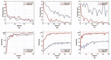figure 3 from a deep learning approach to detection of splicing and copy move forgeries in