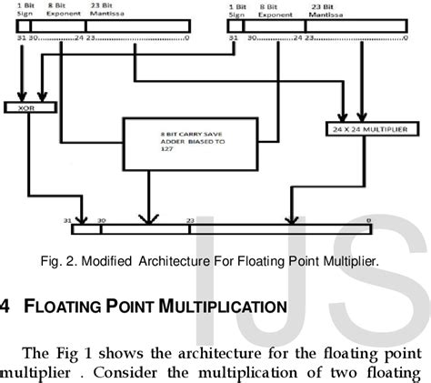 figure 2 from design and implementation of an efficient single precision floating multiplier