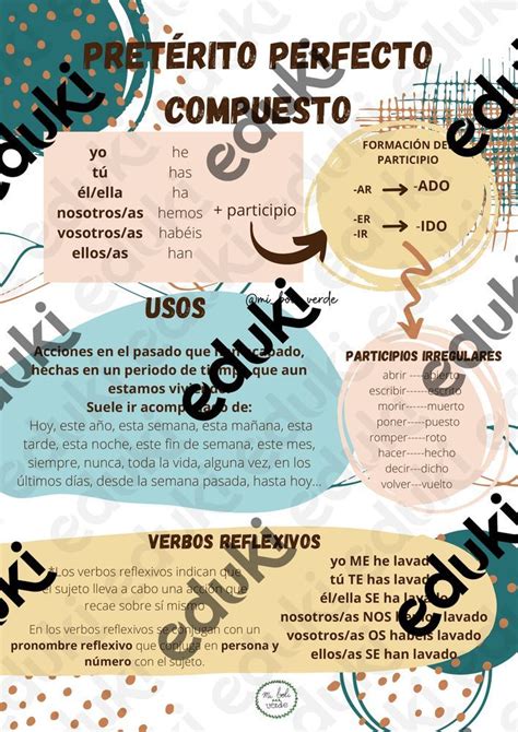 PRETÉRITO PERFECTO COMPUESTO material de la siguiente asignatura