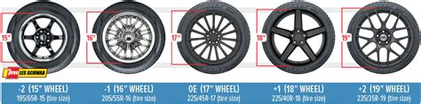 How To Choose A New Set Of Custom Wheels Les Schwab