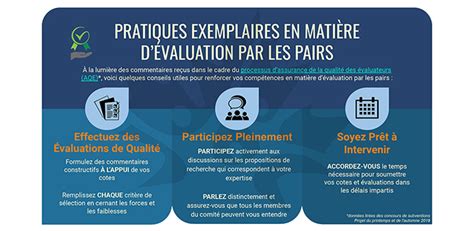 Pratiques Exemplaires En Mati Re D Valuation Par Les Pairs Conseils