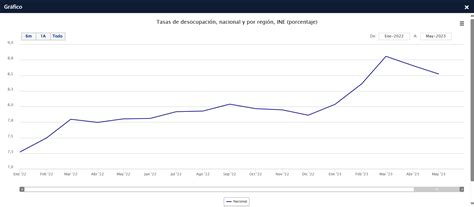 Socialdemócrata on Twitter A este dato de remuneraciones sumamos