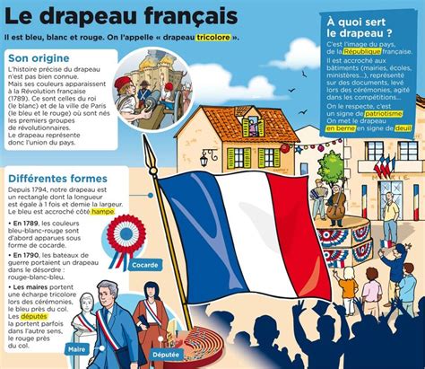 Le drapeau français Chronologie histoire de france Chronologie