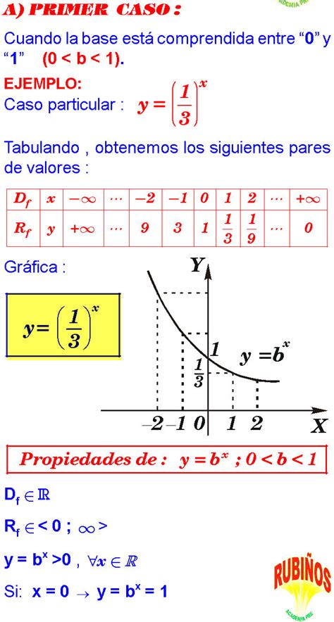 Funcion Exponencial Ejercicios Resueltos Pdf